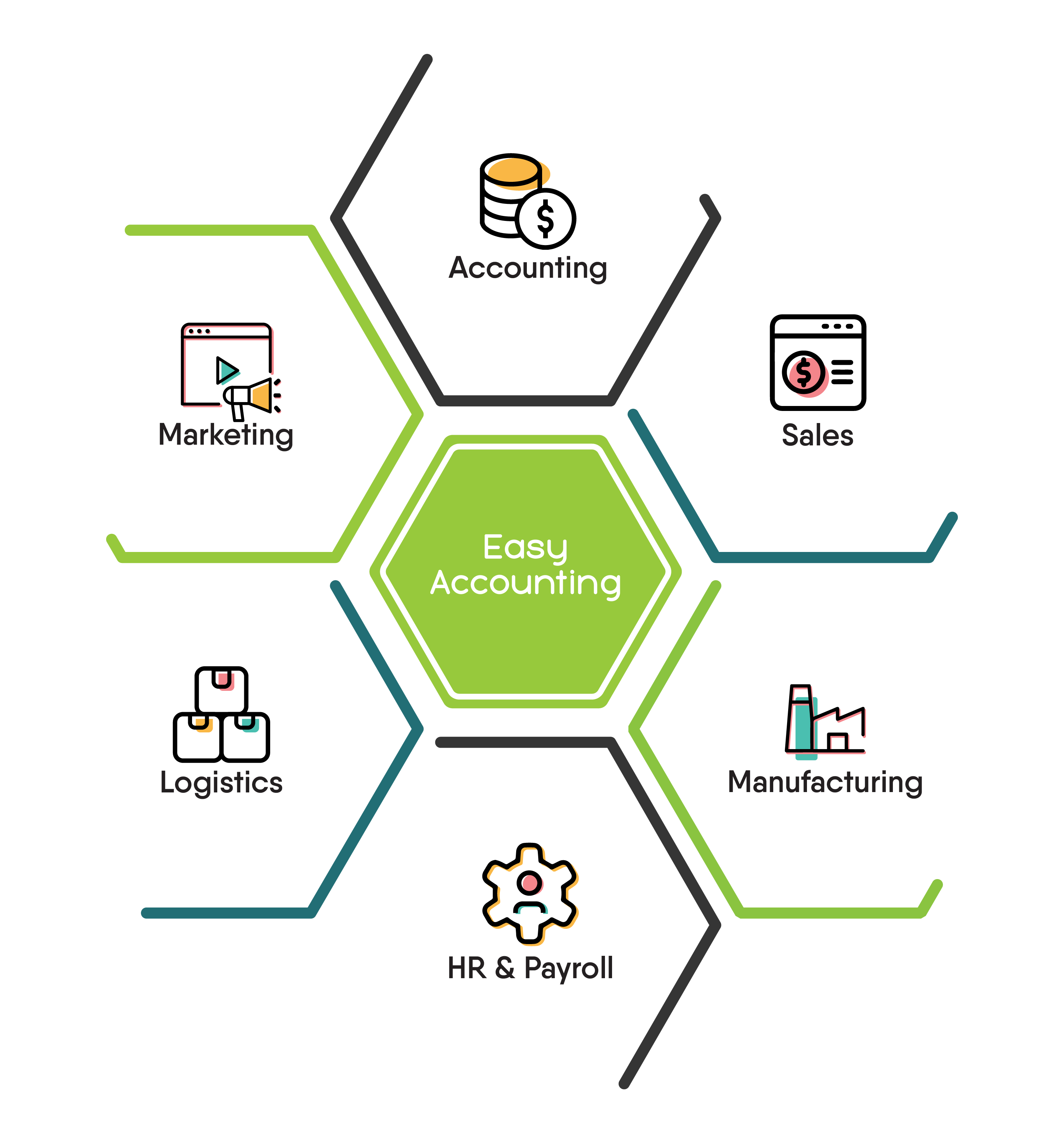 Business Management Solution | Global Edge Software Ltd