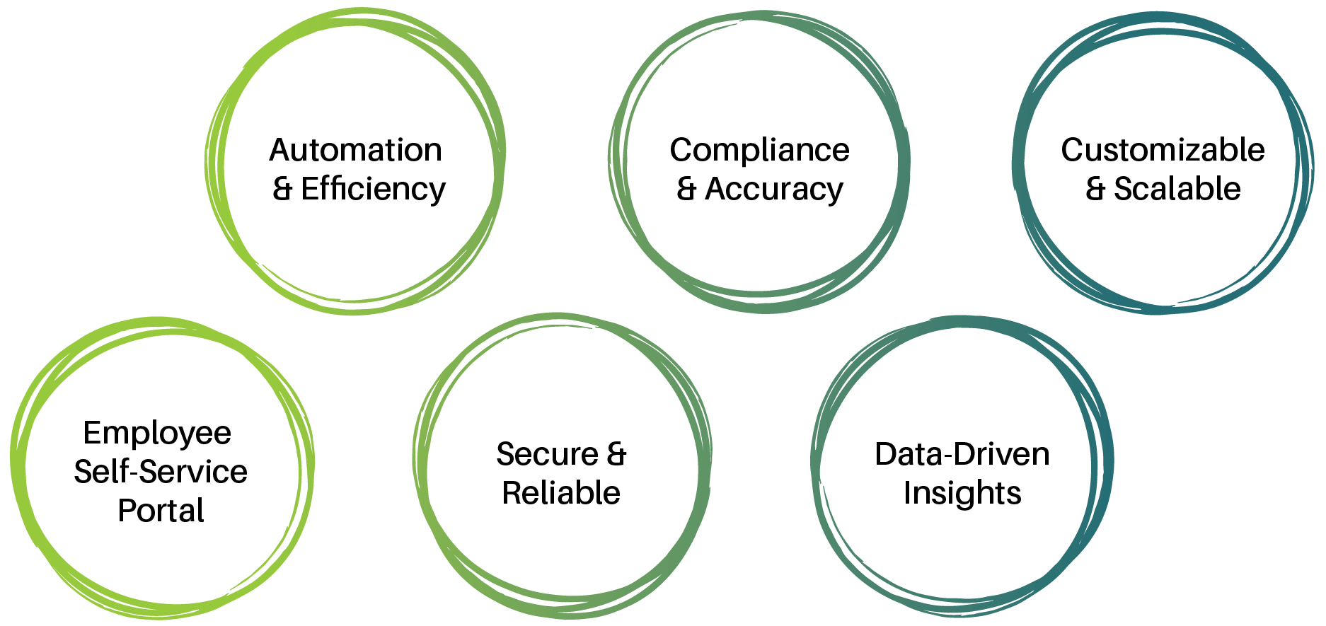HR & Payroll Solution | Global Edge Software Ltd HR & Payroll Solution | Global Edge Software Ltd